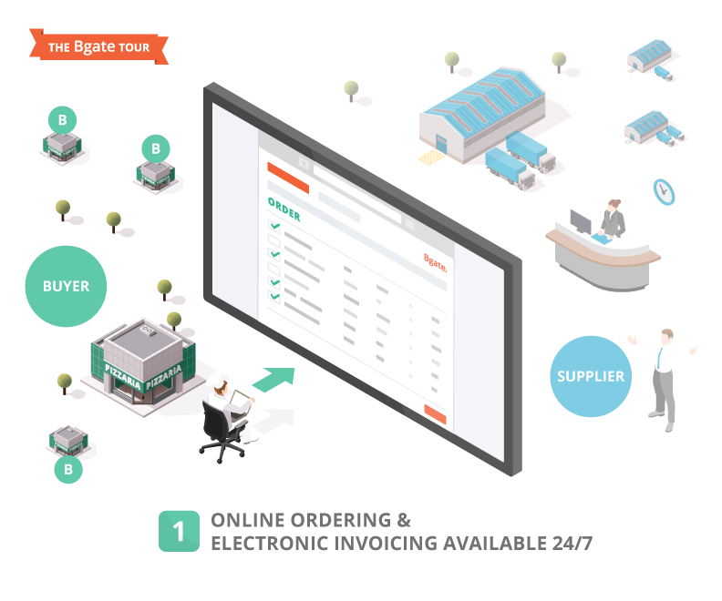 tour2 – Bgate Cloud Procurement