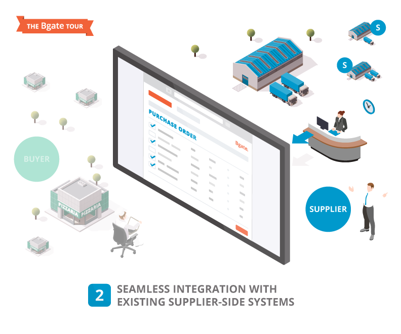tour2 – Bgate Cloud Procurement