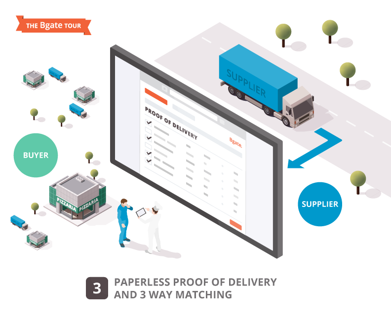 tour2 – Bgate Cloud Procurement