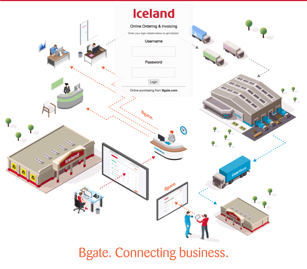IcelandTest – Bgate Cloud Procurement